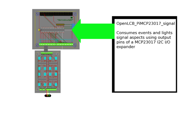 Raspberry Pi Junction: How to Use a Raspberry Pi on your Model Railroad | The Country Robot