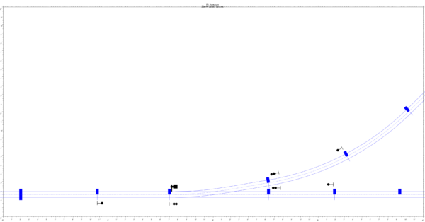 Raspberry Pi Junction: How to Use a Raspberry Pi on your Model Railroad | The Country Robot