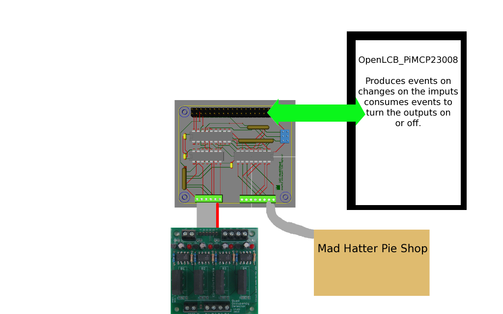 Raspberry Pi Junction: How to Use a Raspberry Pi on your Model Railroad | The Country Robot