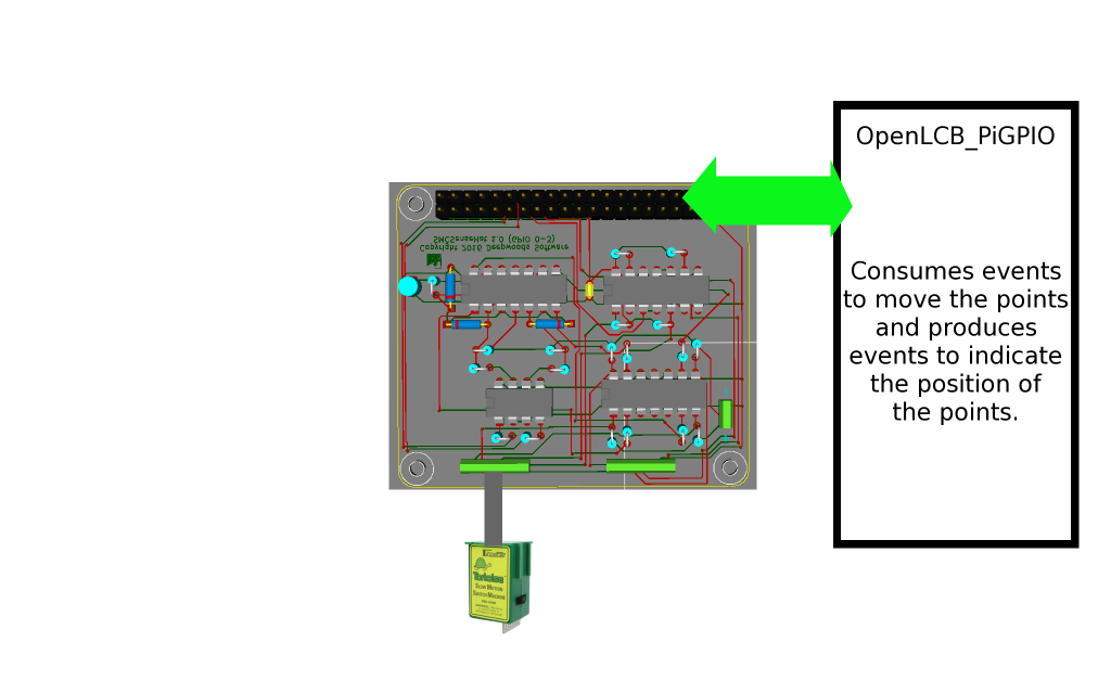 Raspberry Pi Junction: How to Use a Raspberry Pi on your Model Railroad | The Country Robot